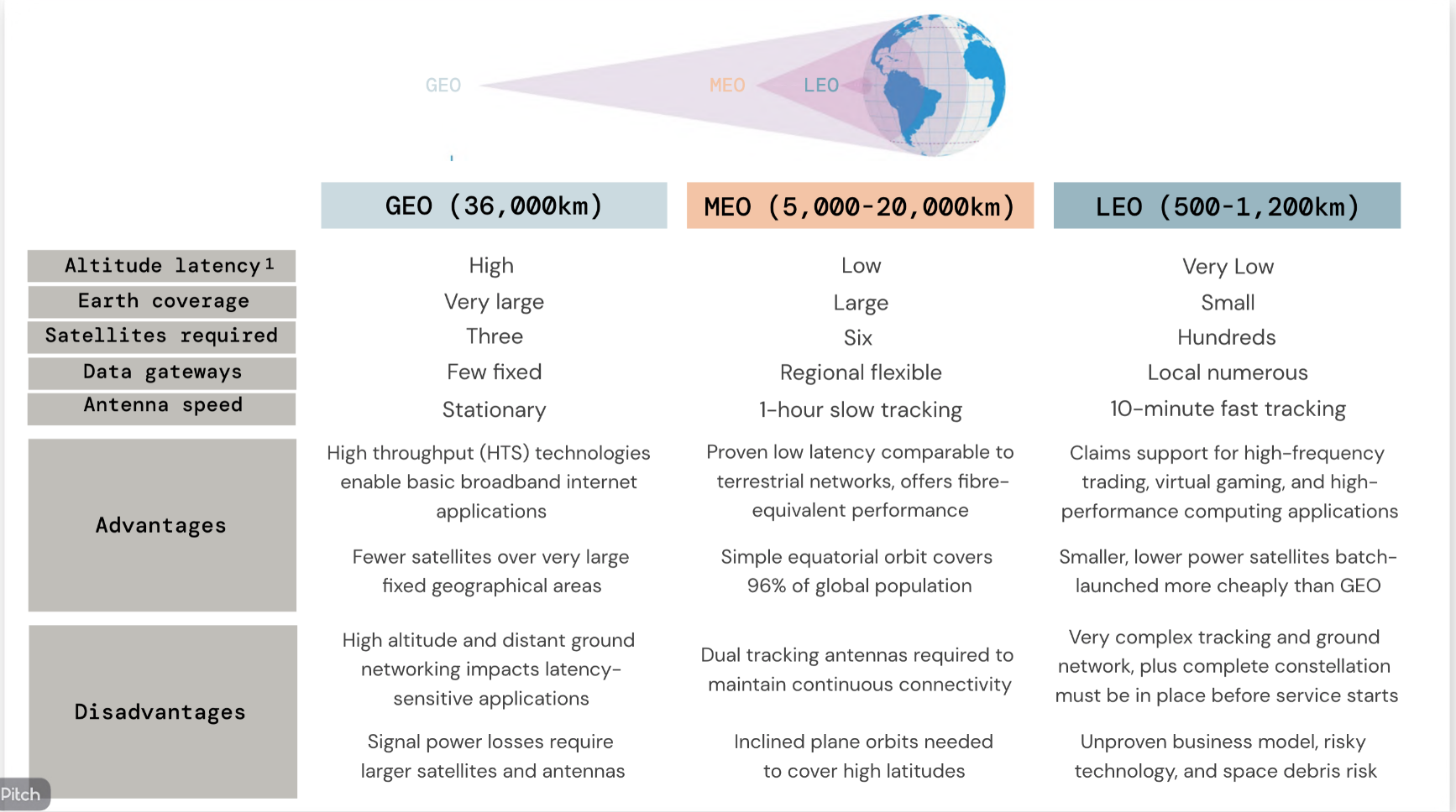 2 Sat orbits – Amitel